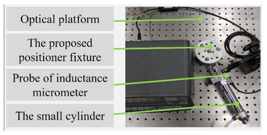 The Design and Implementation of a High-Precision Positioner Fixture