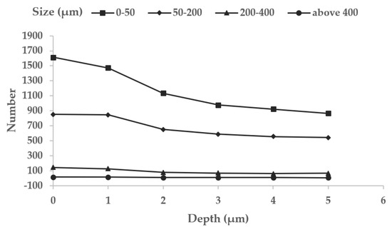 Micromachines | Special Issue : Micromachining Method for Surface ...