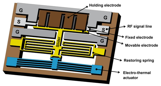 Low-Voltage and High-Reliability RF MEMS Switch with Combined Electrothermal and Electrostatic ...