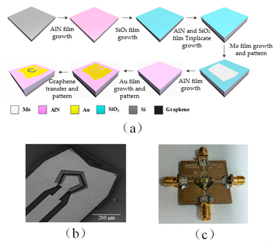 A Sensitivity-Enhanced Electrolyte-Gated Graphene Field-Effect ...