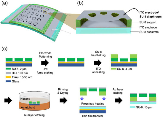 Transparent and Flexible Vibration Sensor Based on a Wheel-Shaped ...