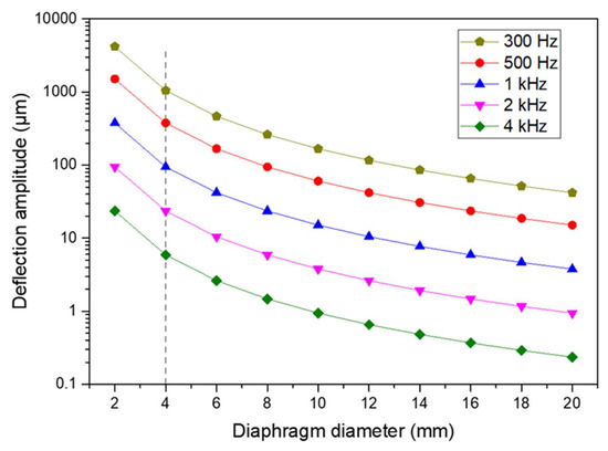 Review of Recent Development of MEMS Speakers