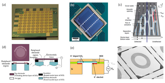 Review of Recent Development of MEMS Speakers