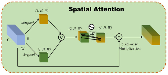 A 3D-2D Multibranch Feature Fusion and Dense Attention Network for Hyperspectral Image ...