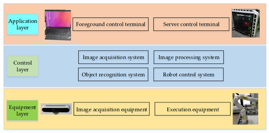 Object Detection Method for Grasping Robot Based on Improved YOLOv5