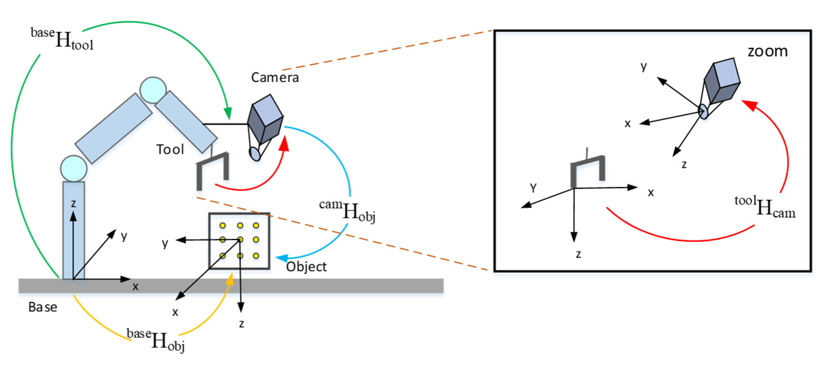 Object Detection Method for Grasping Robot Based on Improved YOLOv5