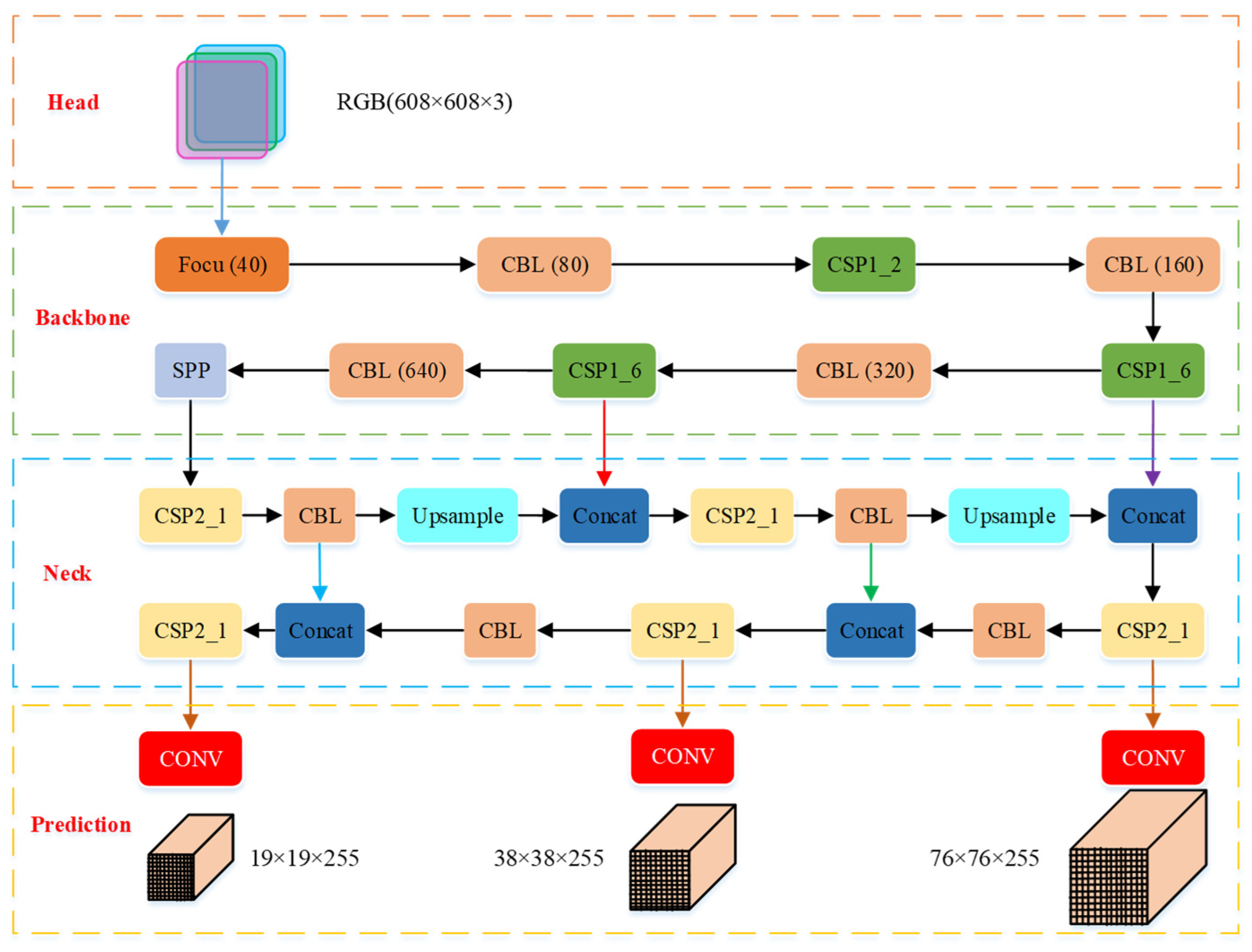 Object Detection Method for Grasping Robot Based on Improved YOLOv5