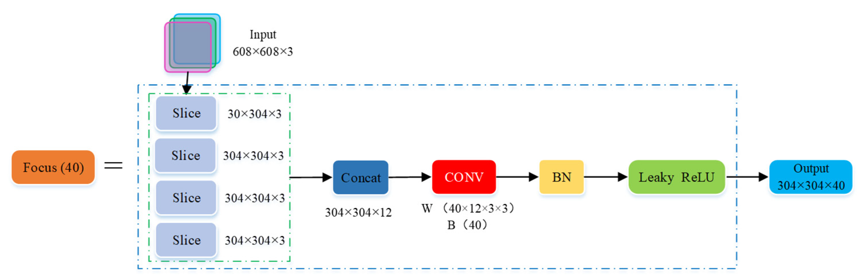 Object Detection Method for Grasping Robot Based on Improved YOLOv5