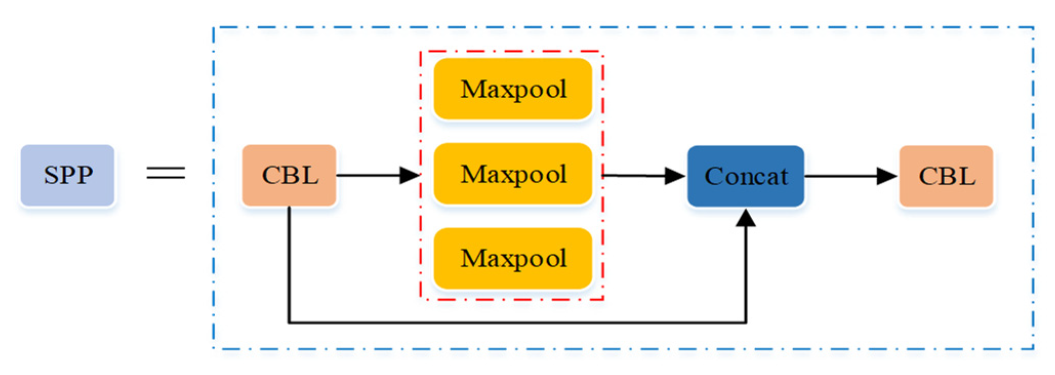 Object Detection Method for Grasping Robot Based on Improved YOLOv5