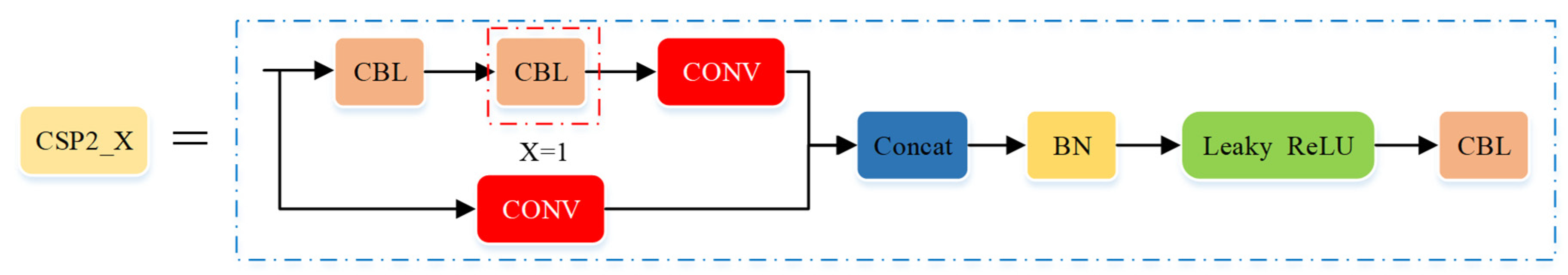 Object Detection Method for Grasping Robot Based on Improved YOLOv5