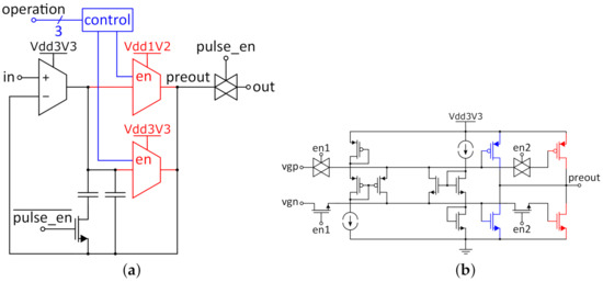 Micromachines | Free Full-Text | A Low-Power RRAM Memory Block for ...