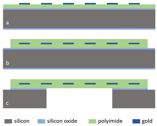 Towards Long-Term Stable Polyimide-Based Flexible Electrical Insulation ...