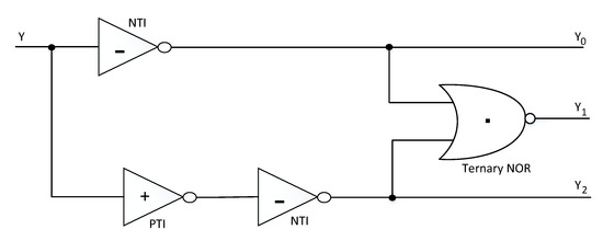 Ternary Arithmetic Logic Unit Design Utilizing Carbon Nanotube Field Effect Transistor (CNTFET ...