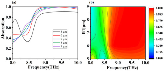 Terahertz Broadband Absorber Based on a Combined Circular Disc Structure