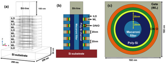 Dielectric Engineering to Suppress Cell-to-Cell Programming Voltage ...