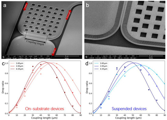 Suspended Silicon Waveguide with Sub-Wavelength Grating Cladding for ...