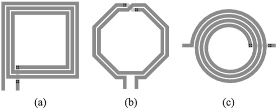 Efficient Surrogate Modeling and Design Optimization of Compact Integrated On-Chip Inductors ...
