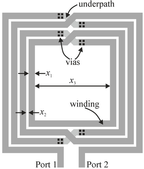 Efficient Surrogate Modeling and Design Optimization of Compact Integrated On-Chip Inductors ...