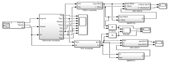 Micromachines | Free Full-Text | Analysis, Modeling, and Simulation of ...