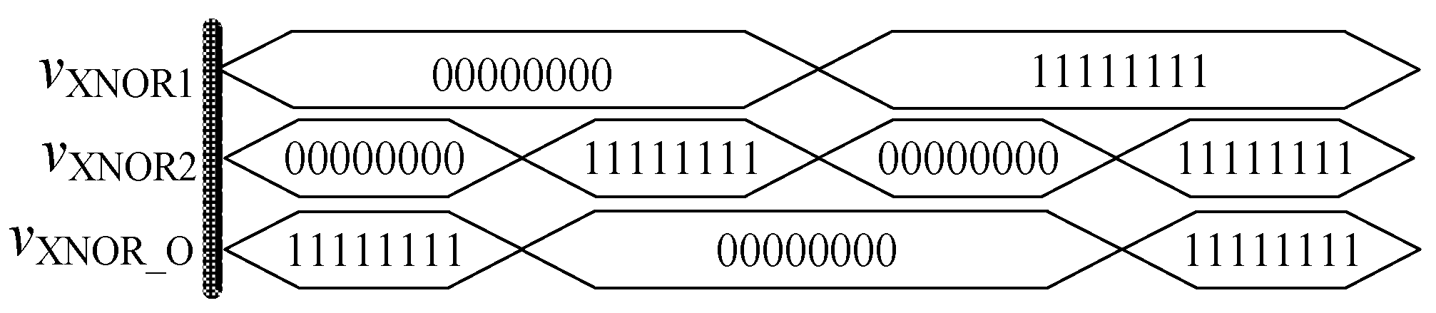 Fpga Implementation Of Threshold Type Binary Memristor And Its Application In Logic Circuit Design