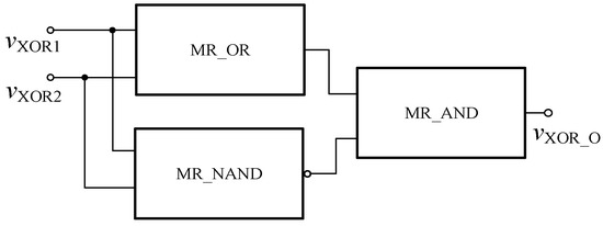 Fpga Implementation Of Threshold Type Binary Memristor And Its Application In Logic Circuit Design