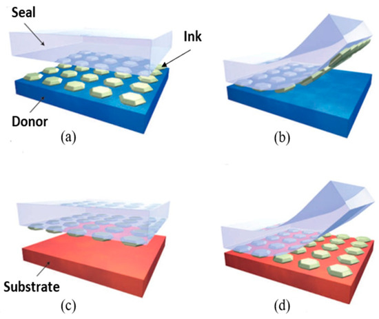 Research Progress of Microtransfer Printing Technology for Flexible ...
