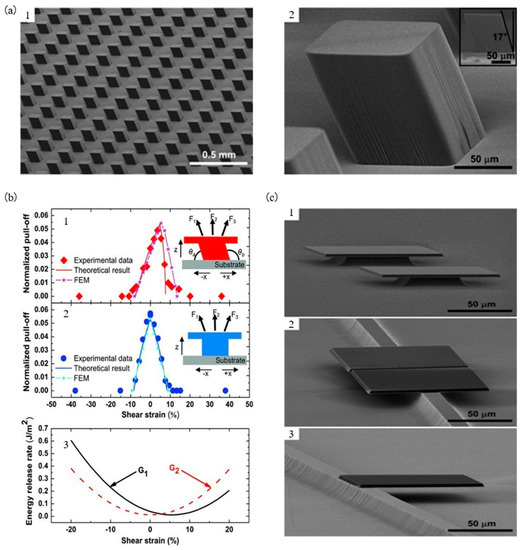 Research Progress of Microtransfer Printing Technology for Flexible ...
