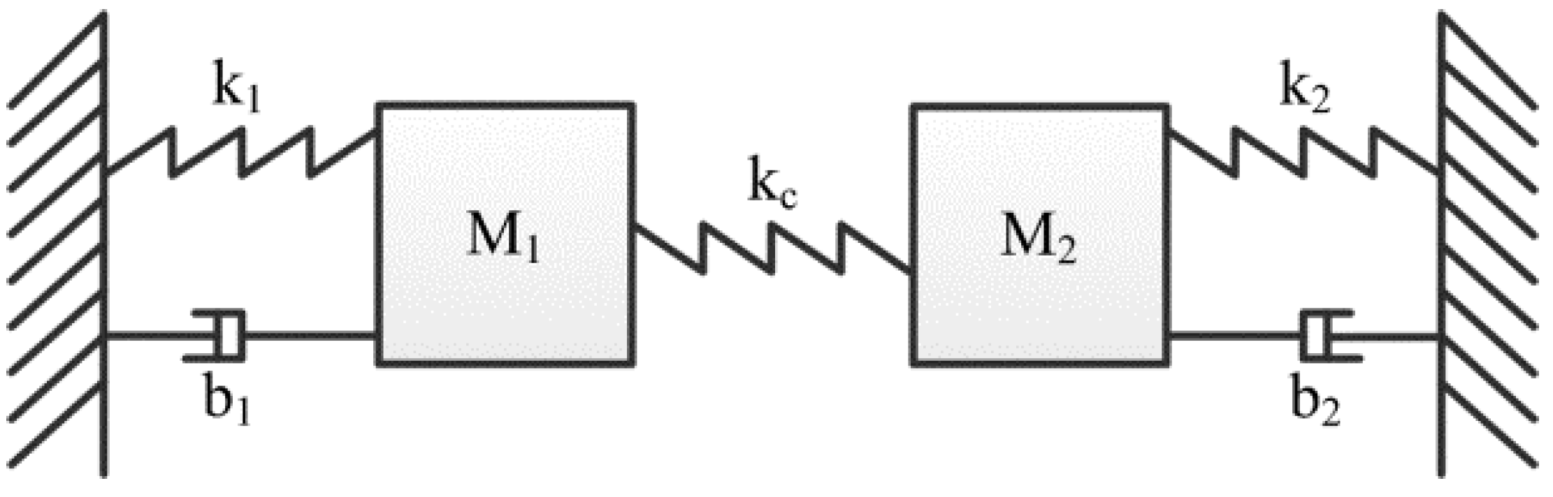 Dual-Resonator-Based (DRB) and Multiple-Resonator-Based (MRB) MEMS Sensors: A Review