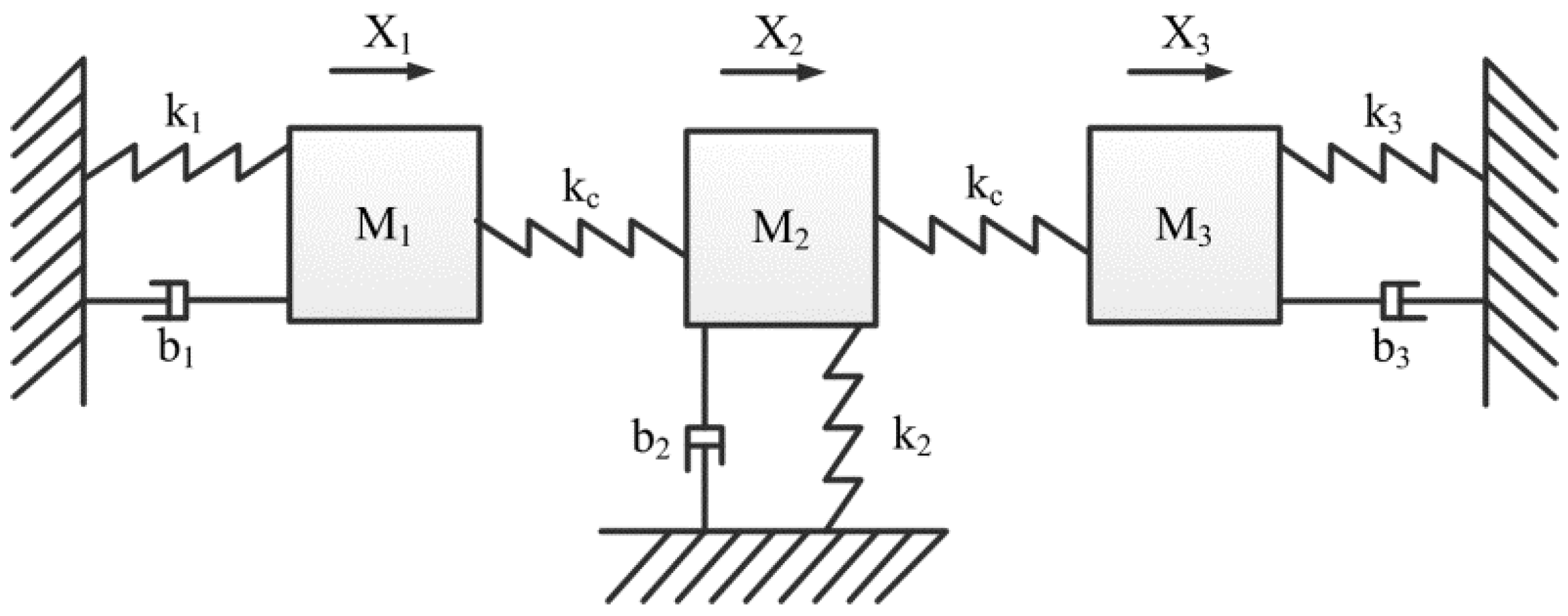 Dual-Resonator-Based (DRB) and Multiple-Resonator-Based (MRB) MEMS Sensors: A Review