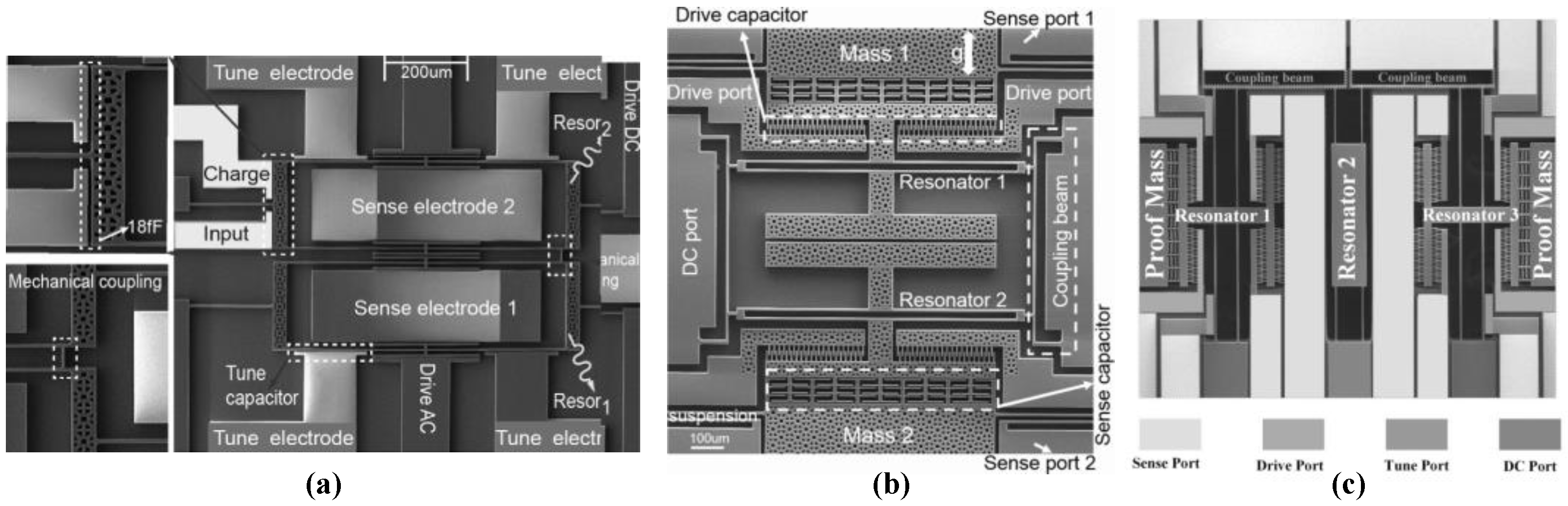 Dual-Resonator-Based (DRB) and Multiple-Resonator-Based (MRB) MEMS Sensors: A Review