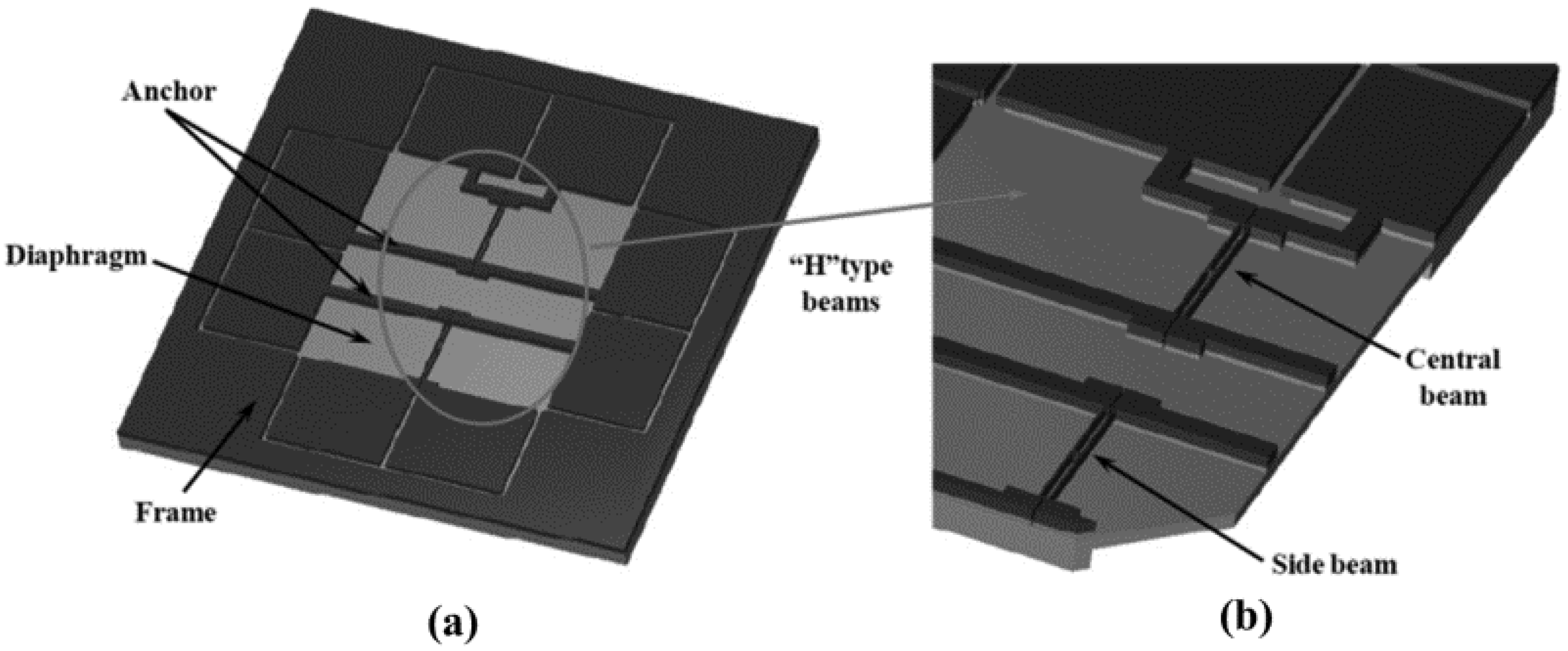 Dual-Resonator-Based (DRB) and Multiple-Resonator-Based (MRB) MEMS Sensors: A Review