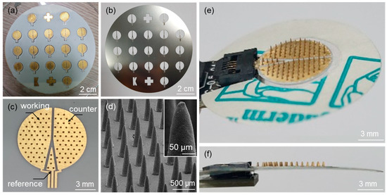 Manufacturing Process of Polymeric Microneedle Sensors for Mass Production