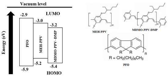 Micromachines | Free Full-Text | Controlling the Emission Spectrum of ...