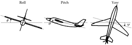 Micromachines Free Full Text Attitude Estimation Algorithm Of Portable Mobile Robot Based On