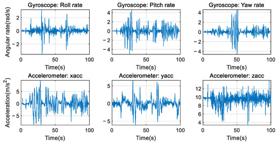 Micromachines Free Full Text Attitude Estimation Algorithm Of Portable Mobile Robot Based On