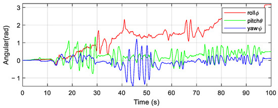 Micromachines Free Full Text Attitude Estimation Algorithm Of Portable Mobile Robot Based On