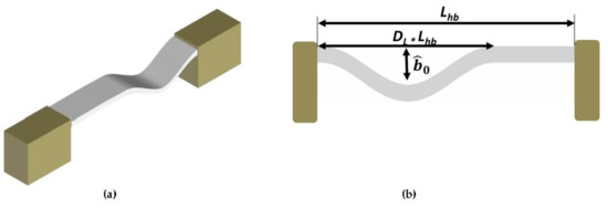 Controlling Resonator Nonlinearities and Modes through Geometry ...