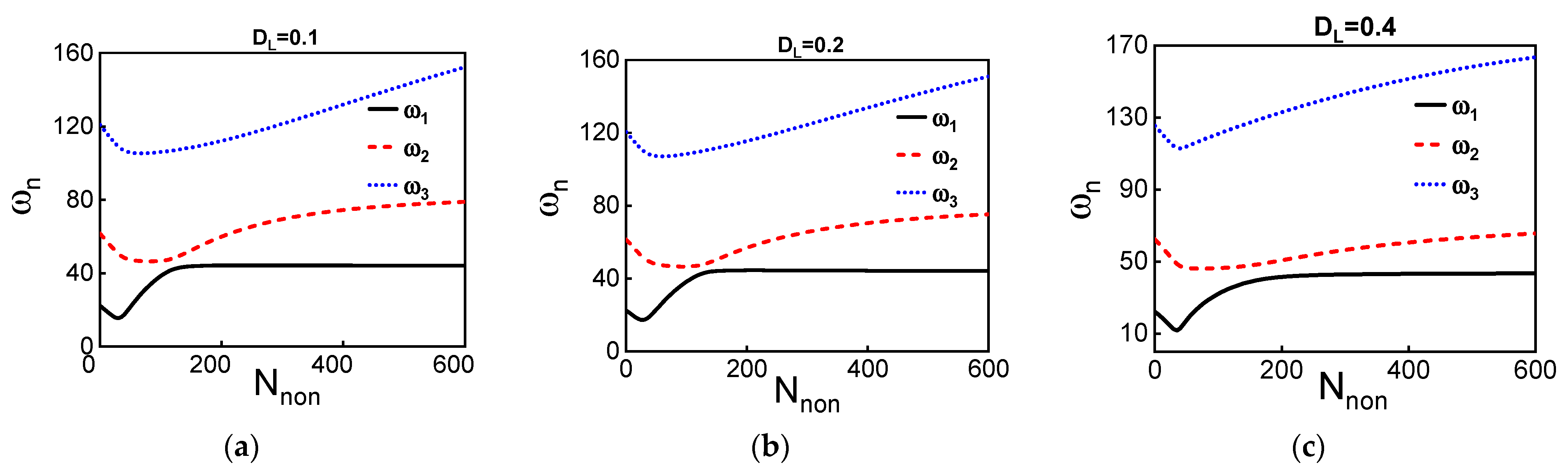 Controlling Resonator Nonlinearities and Modes through Geometry ...