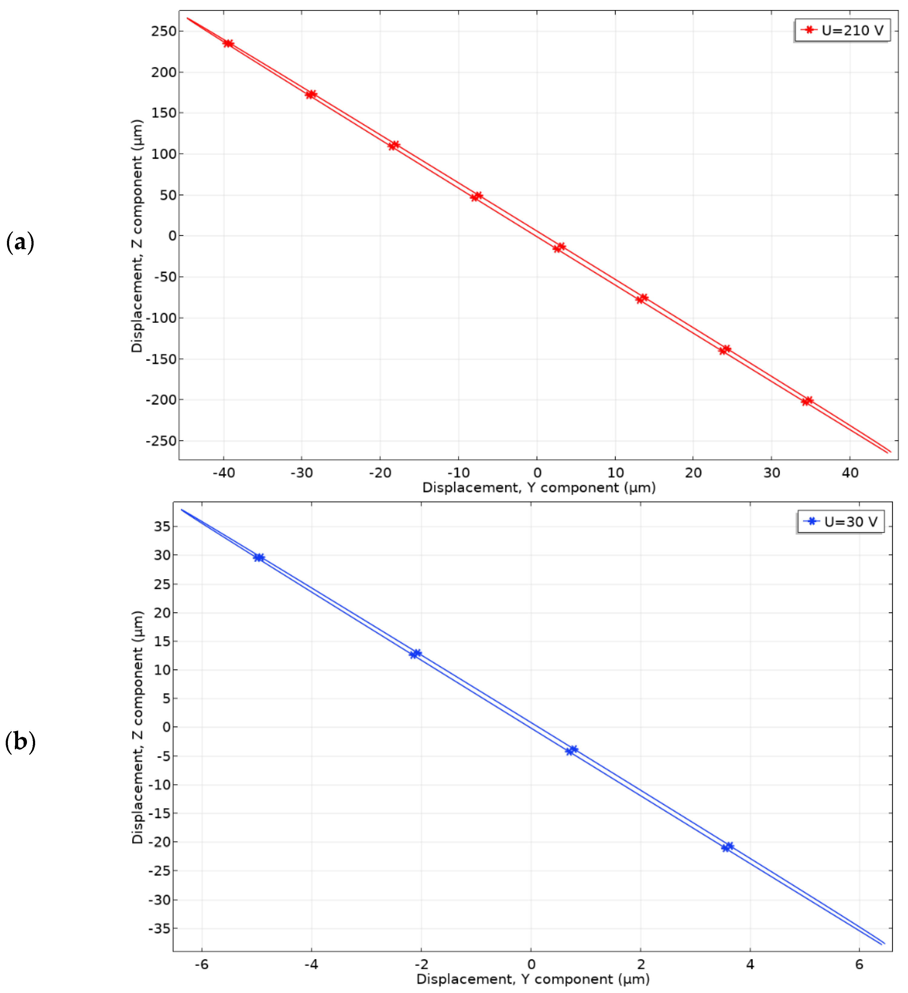 Micromachines | Free Full-Text | 2-DOF Small-Size Piezoelectric ...