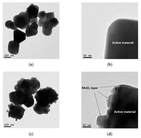 Exploring the Effect of a MnO2 Coating on the Electrochemical ...