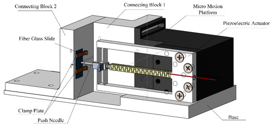 Design, Analysis and Experiment of the Fiber Push-Out Device Based on ...
