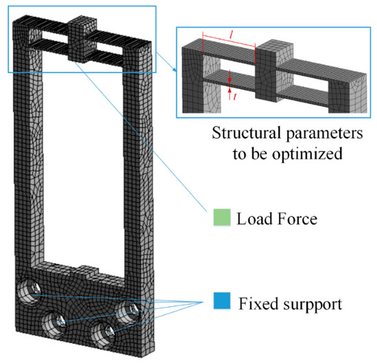 Design, Analysis and Experiment of the Fiber Push-Out Device Based on ...