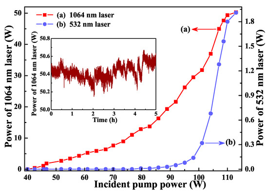 A Review of the High-Power All-Solid-State Single-Frequency Continuous ...