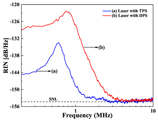 A Review of the High-Power All-Solid-State Single-Frequency Continuous ...