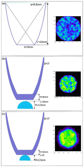 Micromachines | Special Issue : Design and Manufacture of Micro Optical ...