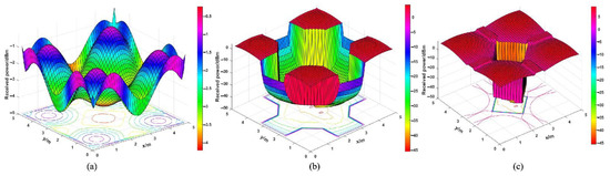 Micromachines | Free Full-Text | Optimum Design of a Composite Optical ...