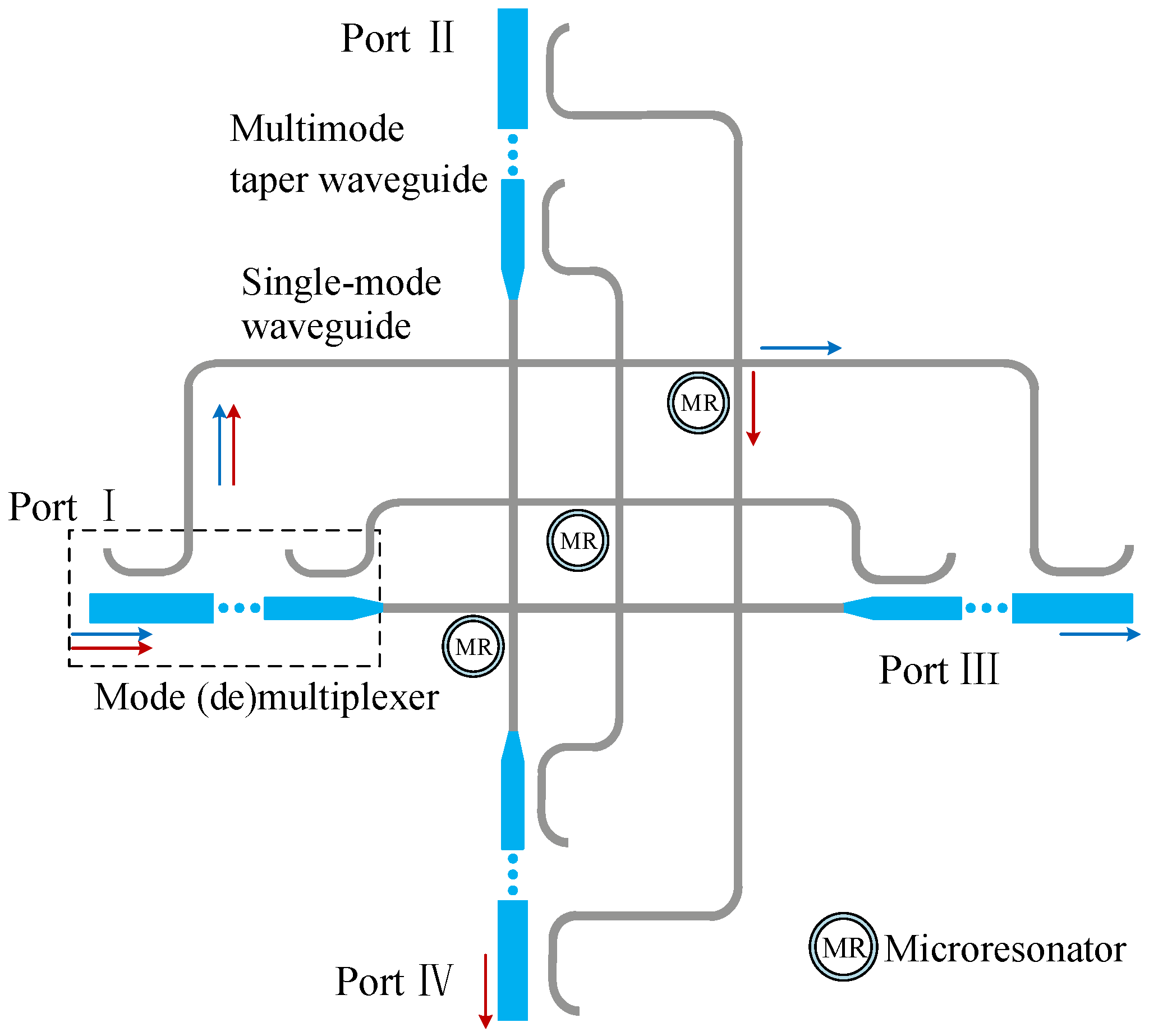 An N-Port Universal Multimode Optical Router Supporting Mode-Division ...