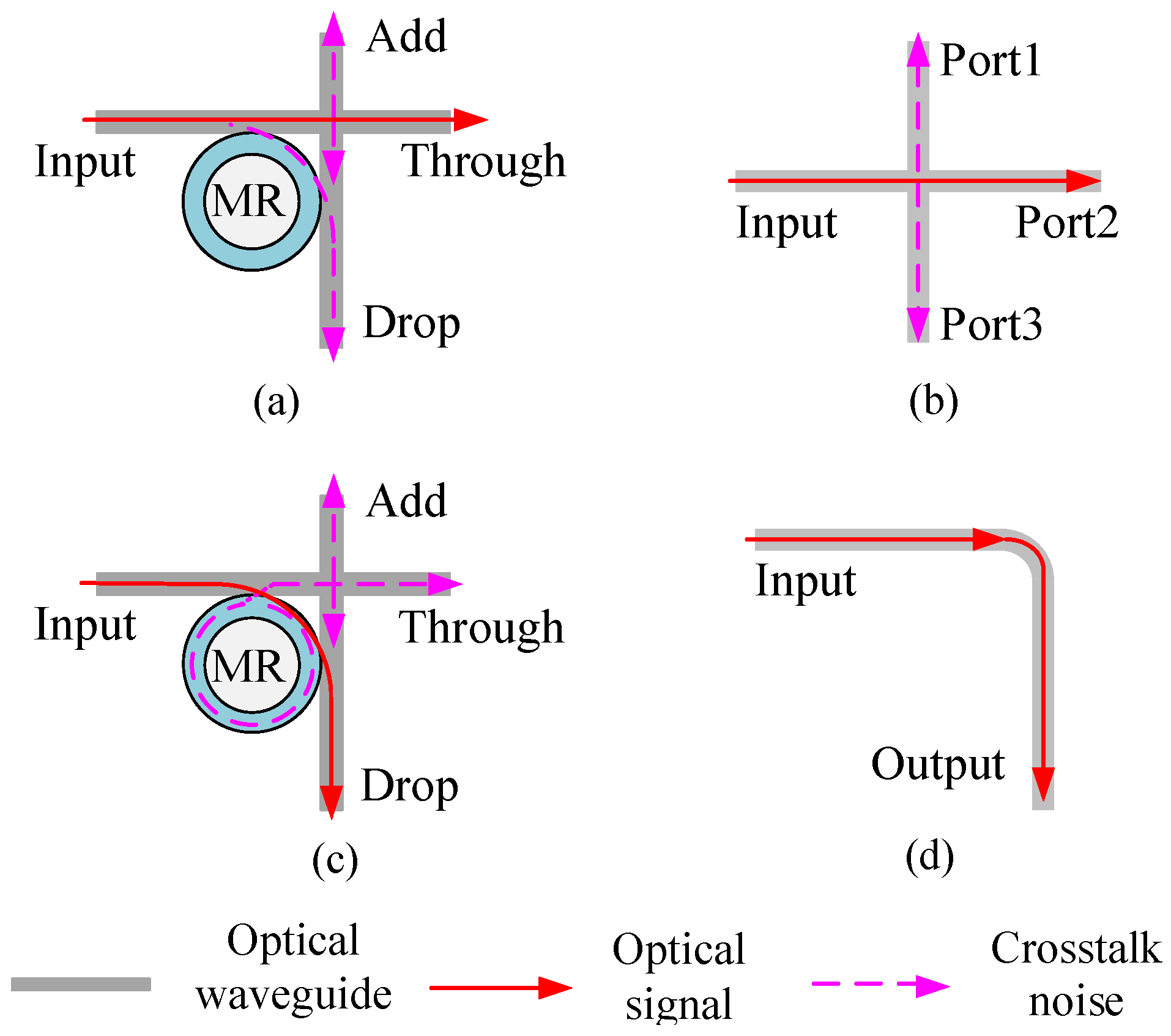 An N-Port Universal Multimode Optical Router Supporting Mode-Division ...
