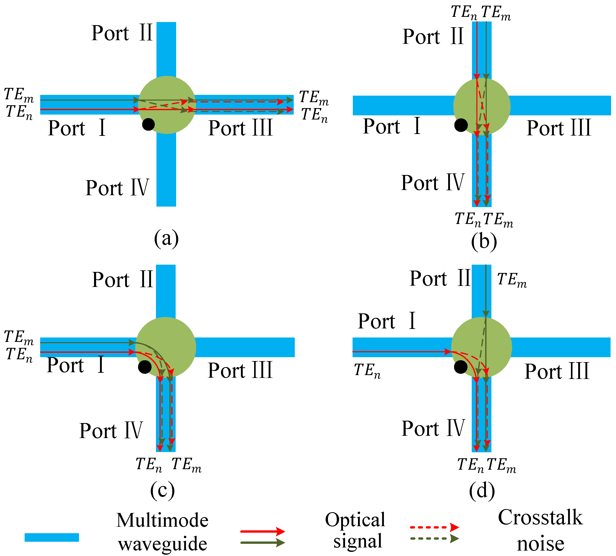 Micromachines | Free Full-Text | An N-Port Universal Multimode Optical ...