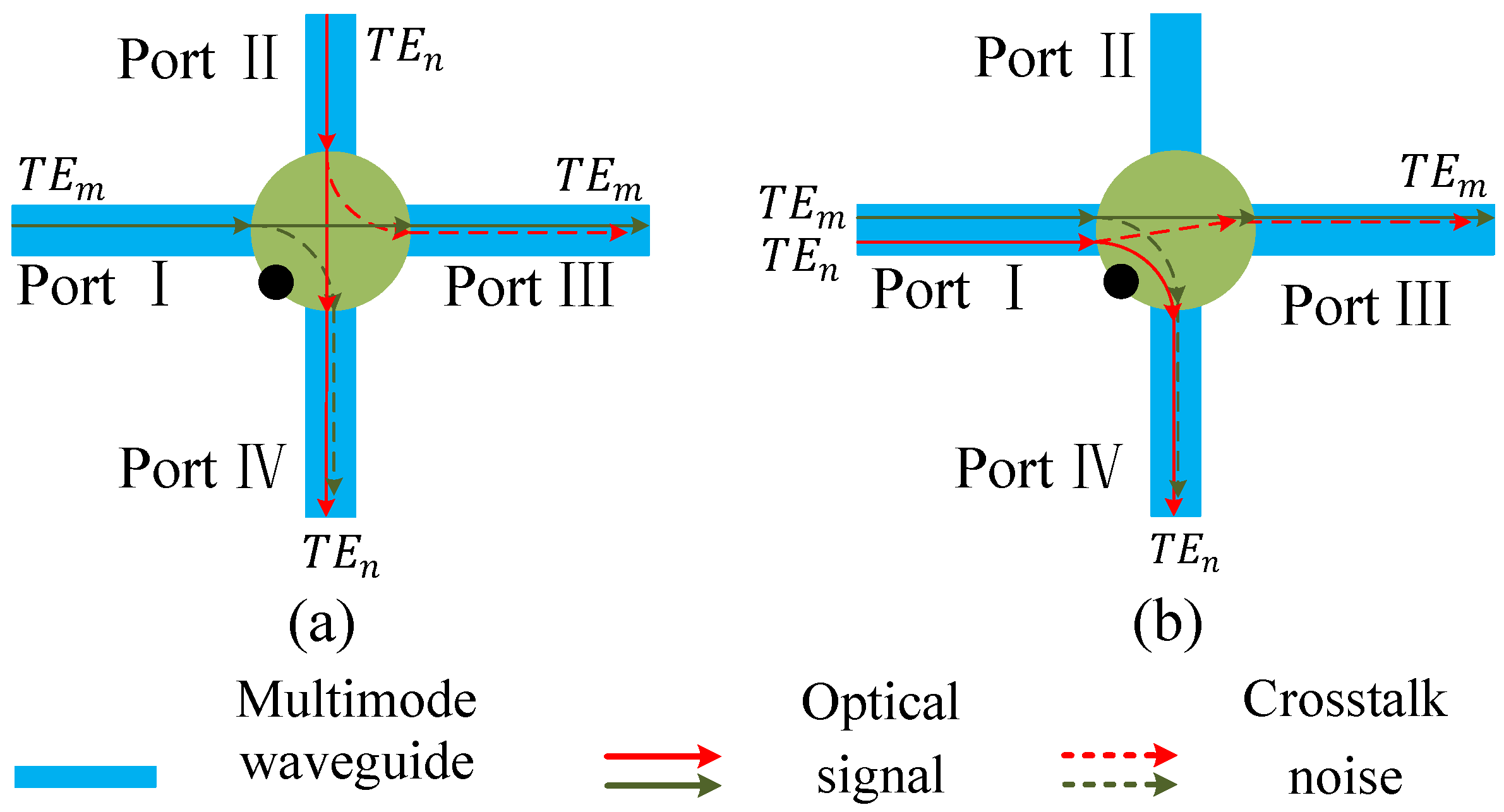 An N-Port Universal Multimode Optical Router Supporting Mode-Division ...